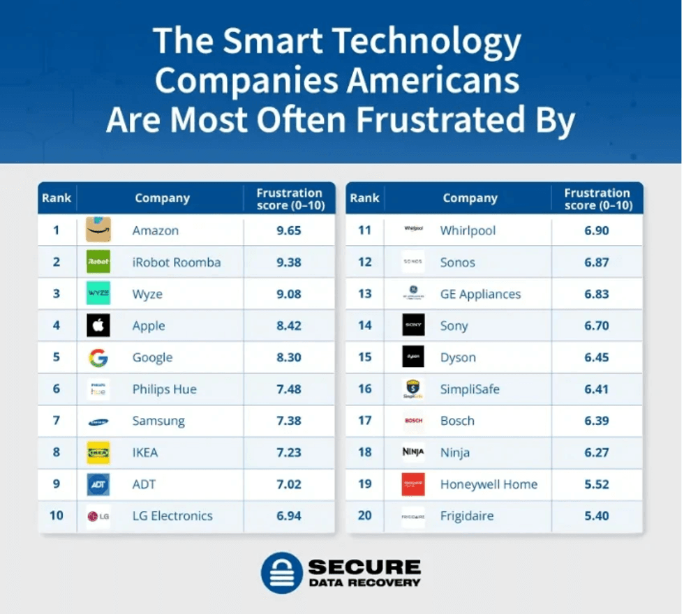 Fix Smart Home Issues with GearBrain’s Compatibility Find Engine ...