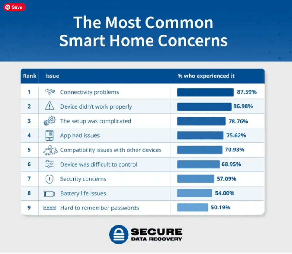 Fix Smart Home Issues with GearBrain’s Compatibility Find Engine ...